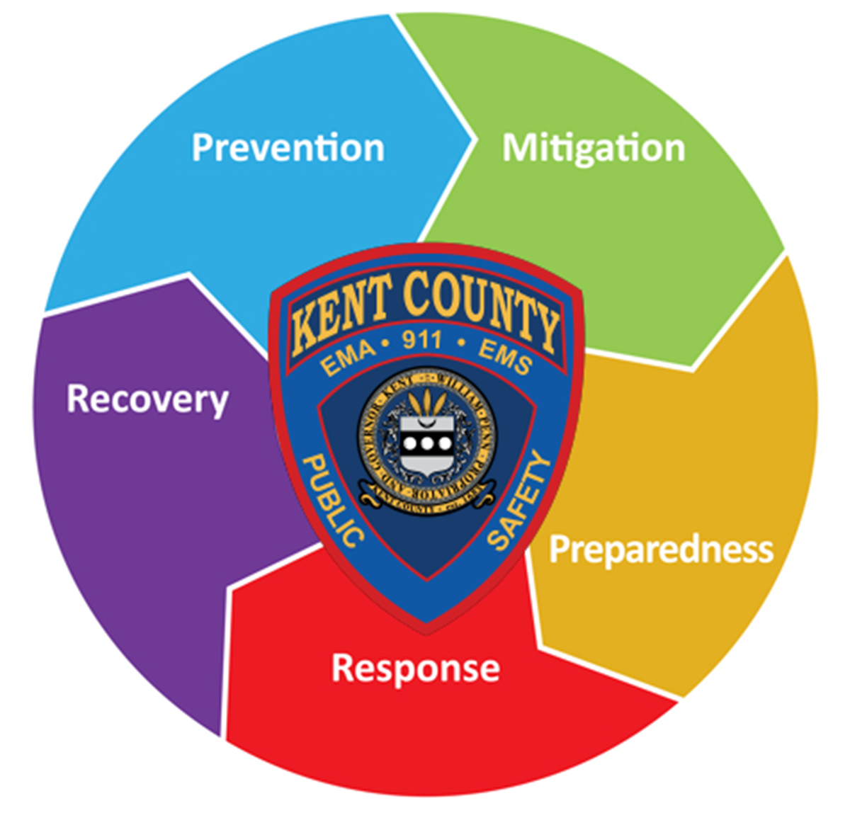 Emergency Management Division Kent County Levy Court